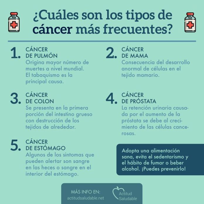 Tipos de Cáncer - El Diario - Bolivia