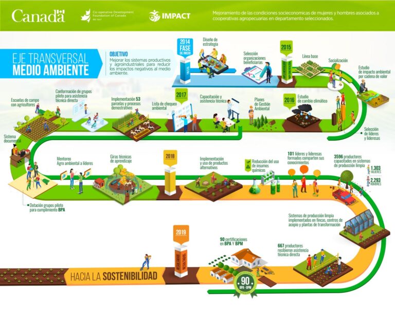 La relación entre hombre y Medio Ambiente - El Diario - Bolivia