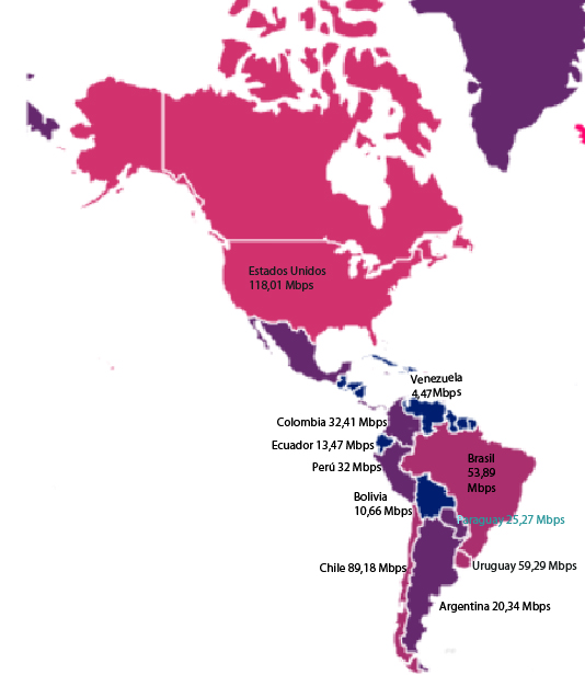 Bolivia antepenúltimo país en velocidad de descarga - El Diario - Bolivia