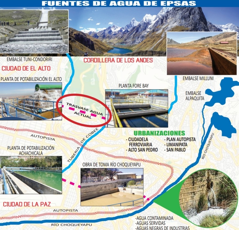 Negligencia provoca deficiencias en agua que suministra Epsas a centro ...