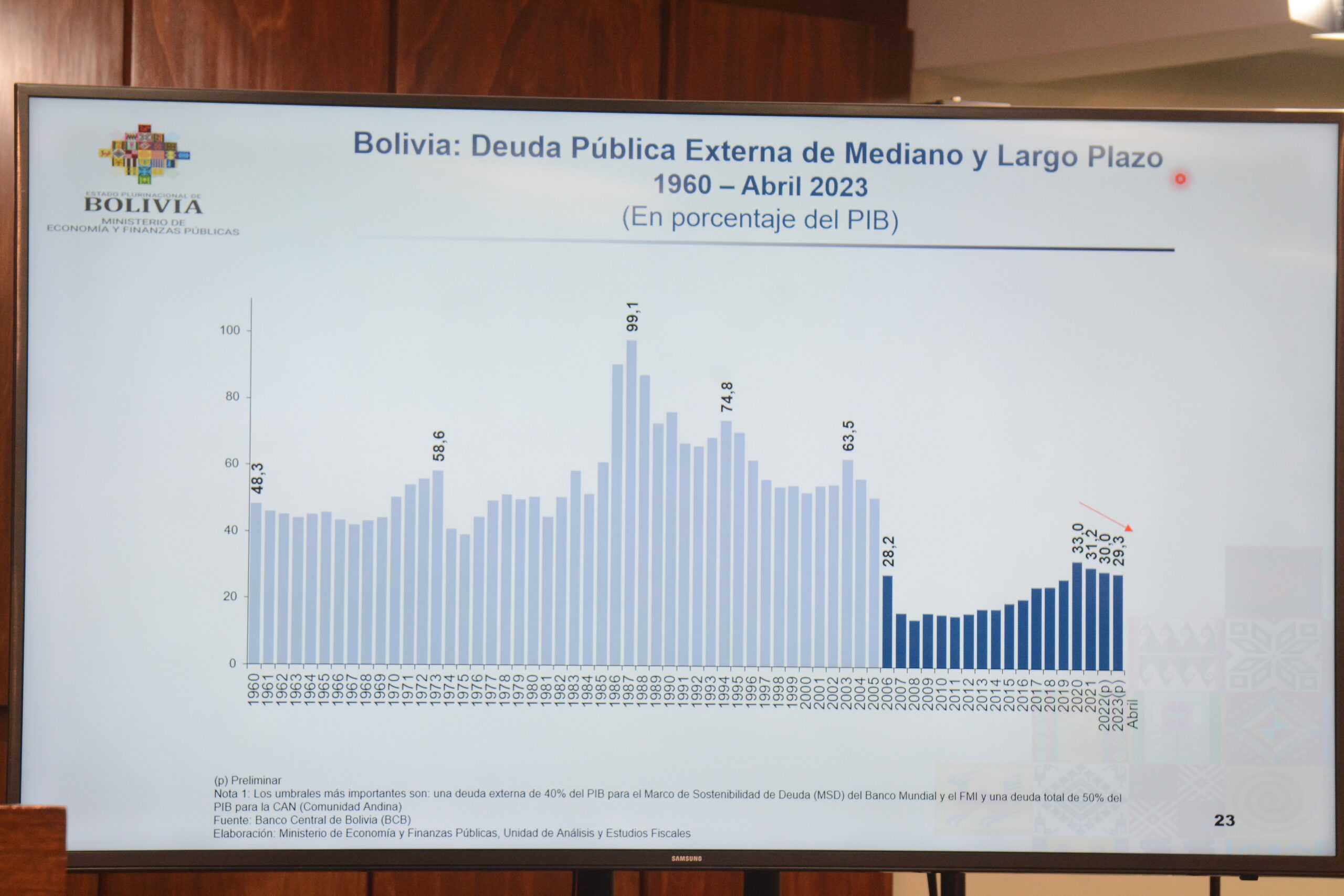 Analizan nueva emisión de bonos para acceder a recursos - El Diario ...