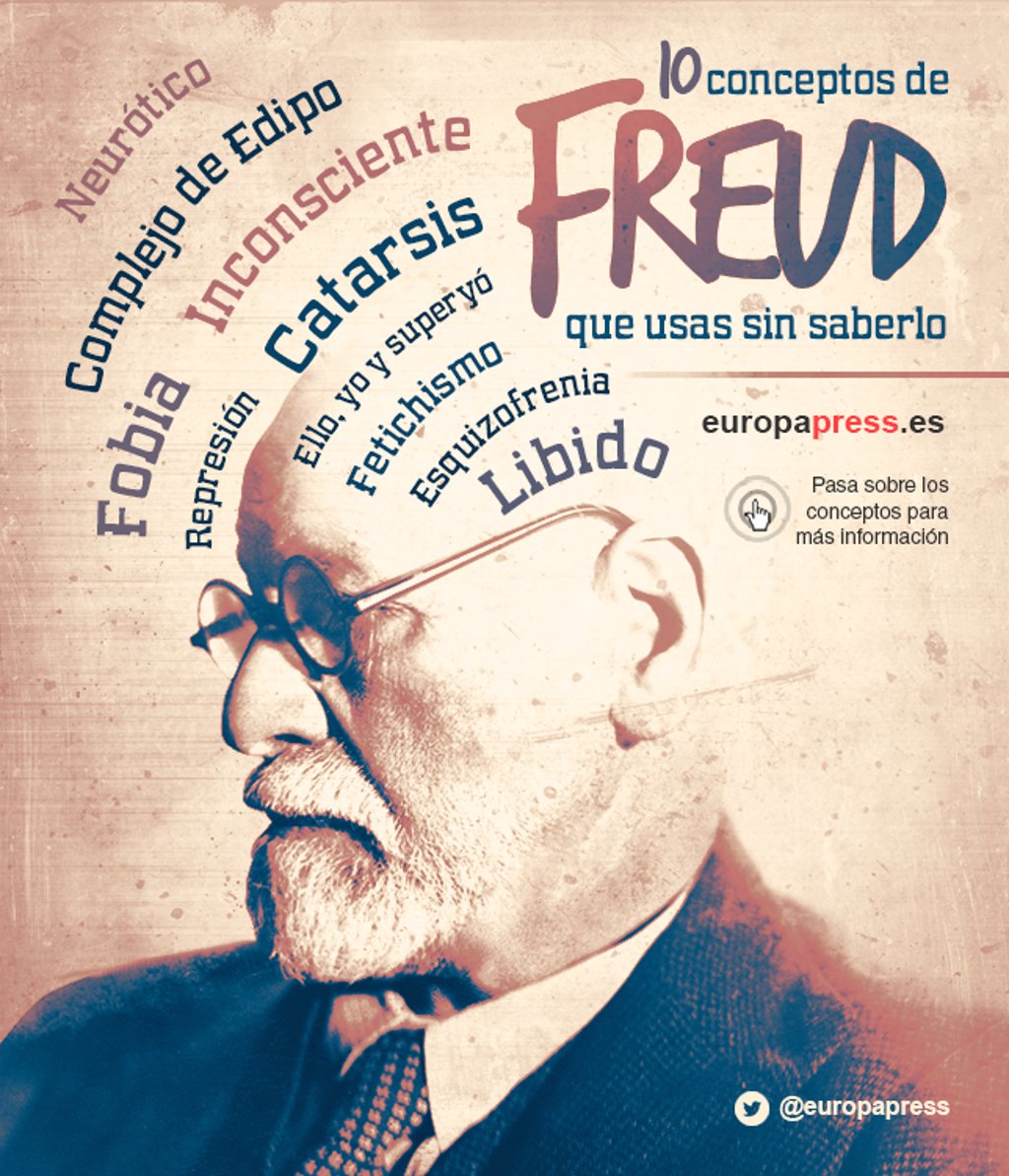 Copérnico, Darwin, Freud y Marx Grandes revoluciones de la humanidad ...