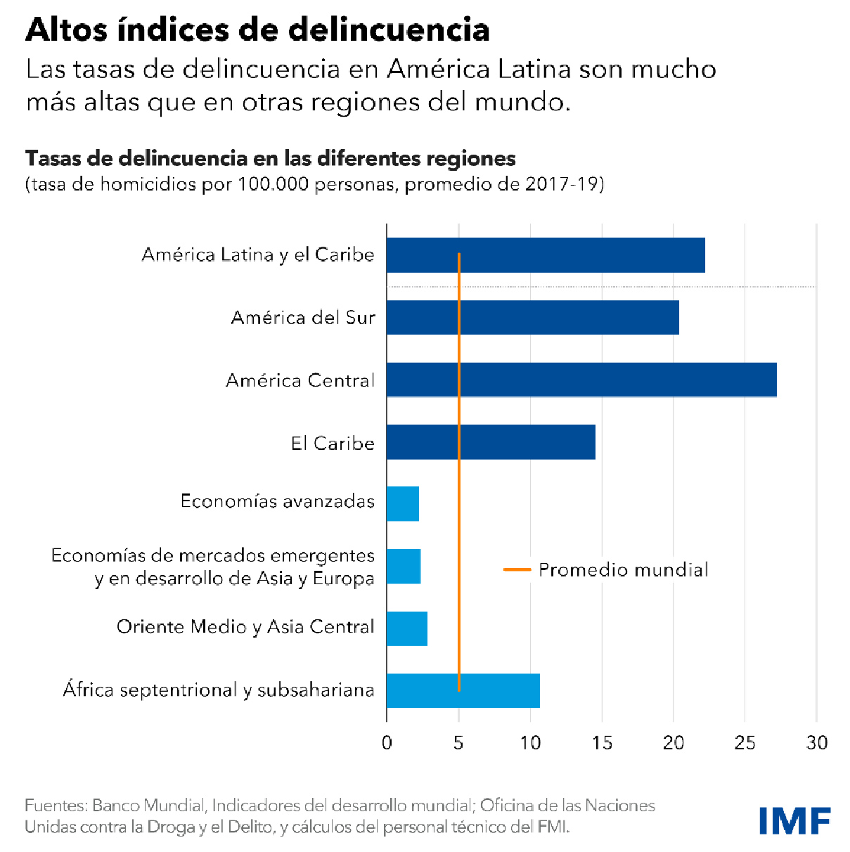 Criminalidad frena desarrollo económico y las inversiones - El Diario ...