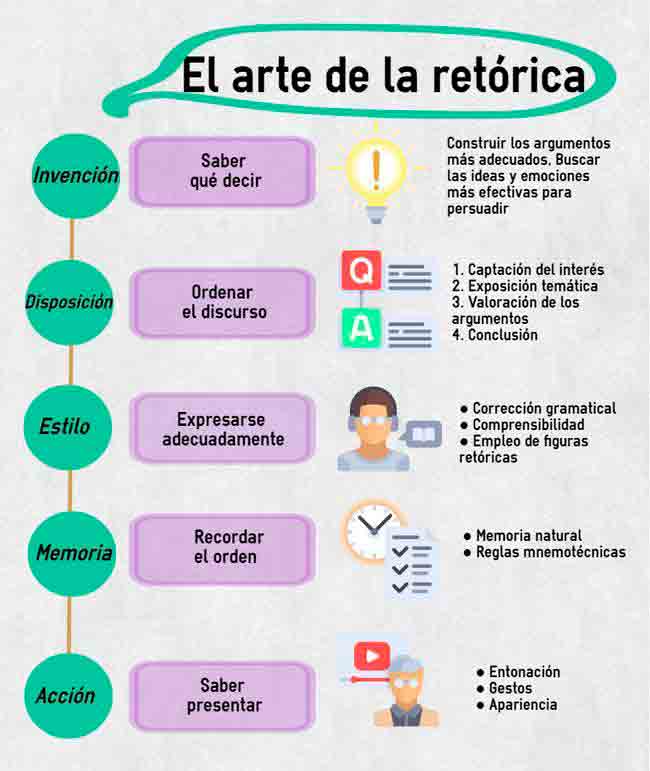 La retórica y su estructura - El Diario - Bolivia