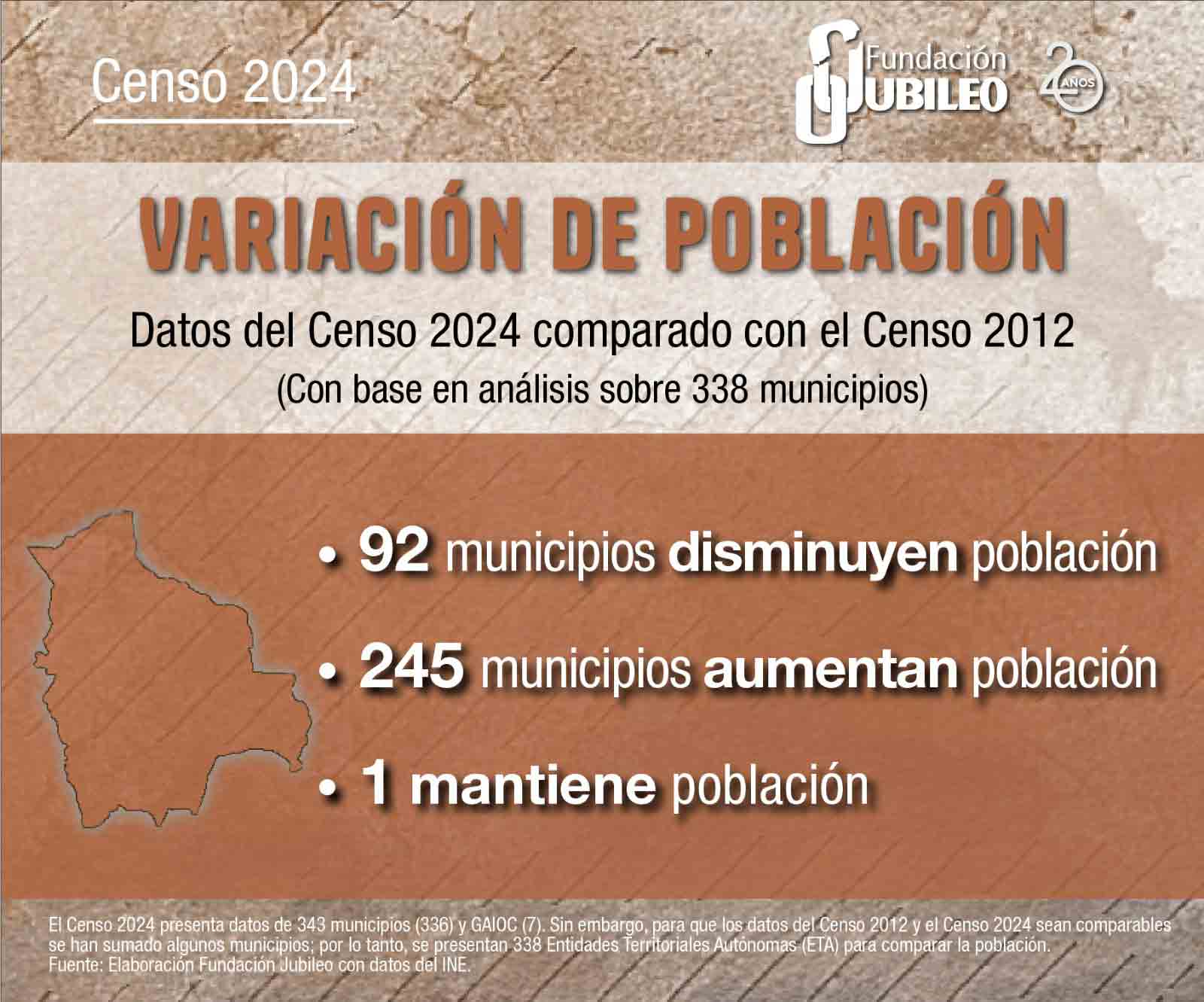 Datos del Censo 2024 dejaron más dudas que certezas - El Diario - Bolivia