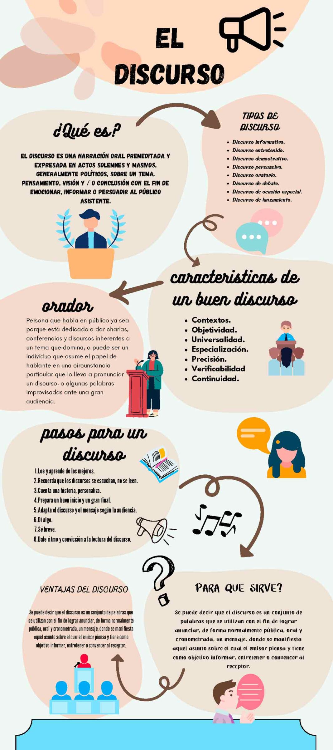 El discurso y su implicancia en la educación - El Diario - Bolivia