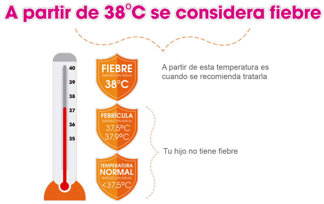 Todo sobre la fiebre - El Diario - Bolivia